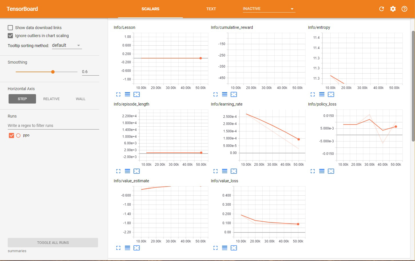 Need Assistance With Model · Issue #214 · Unity-Technologies/ml-agents · GitHub