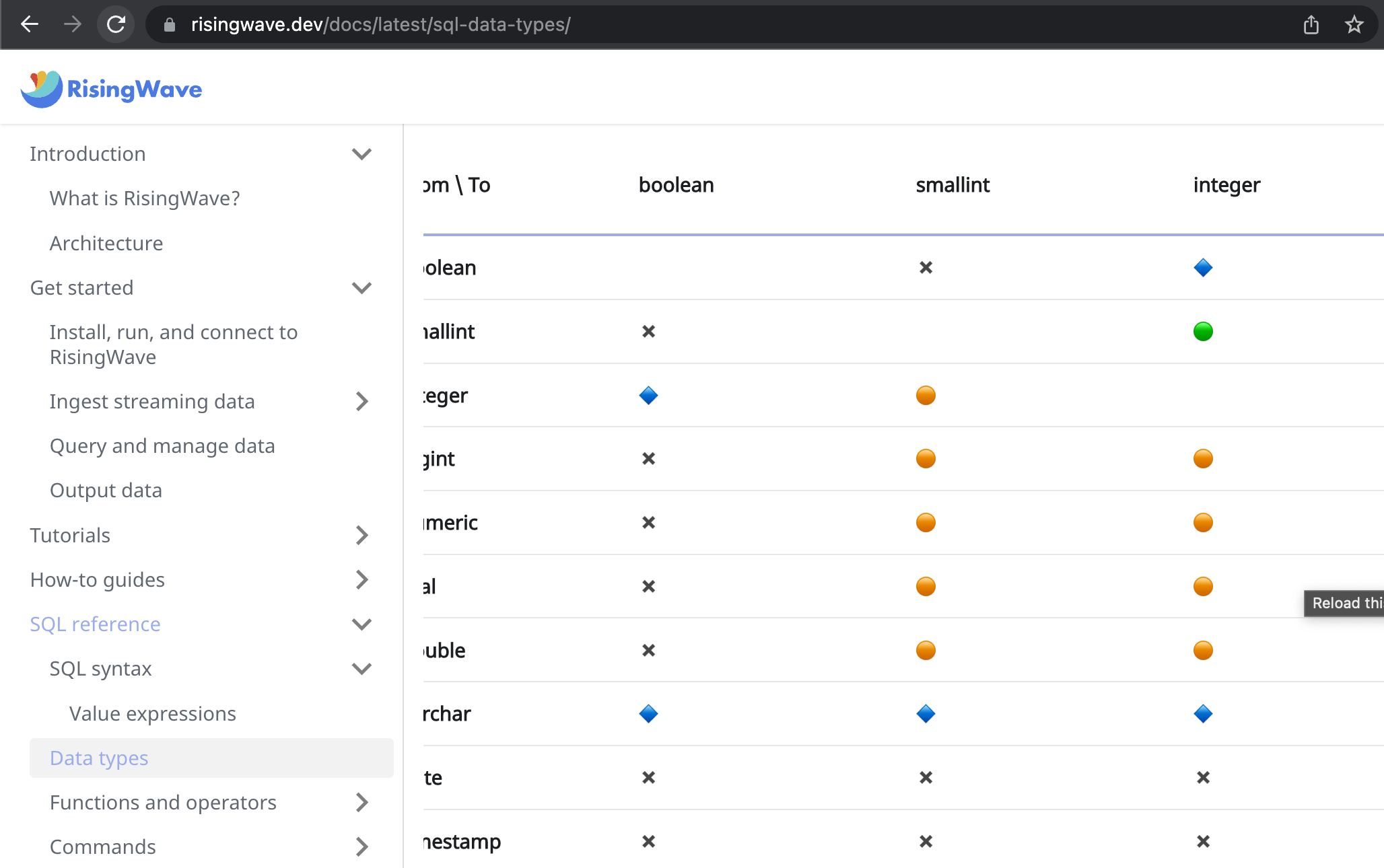 Website: keep the leftmost column `from` in the page of `sql-data-types` when swiping to the ...