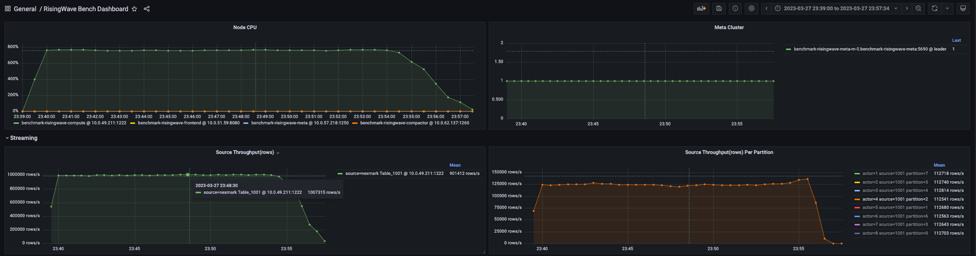 perf: nexmark q17 · Issue #7351 · risingwavelabs/risingwave · GitHub