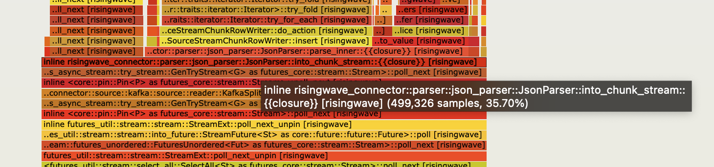 perf: nexmark q17 · Issue #7351 · risingwavelabs/risingwave · GitHub