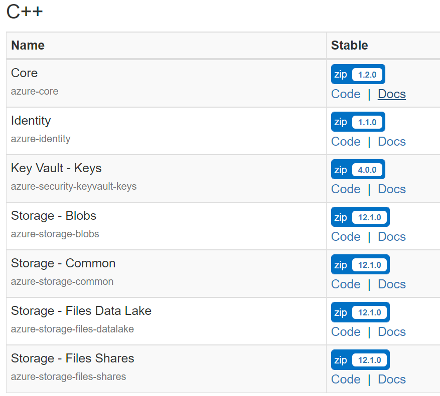 Add MSDocs for Azure SDK for C++ and link it to azure.github.io/azure-sdk · Issue #2665 · Azure ...