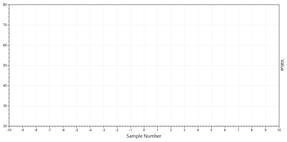 Having trouble with setting Y axis values to the right · Issue #1136 · ScottPlot/ScottPlot · GitHub