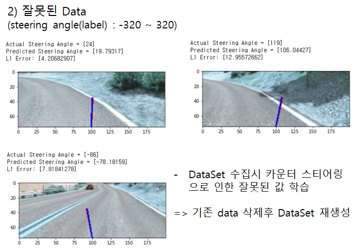GitHub - shin-eunsu/GTA_Autodriving_LogitechG29: Deep Learning 자율주행 (GTA, Logitech g29)