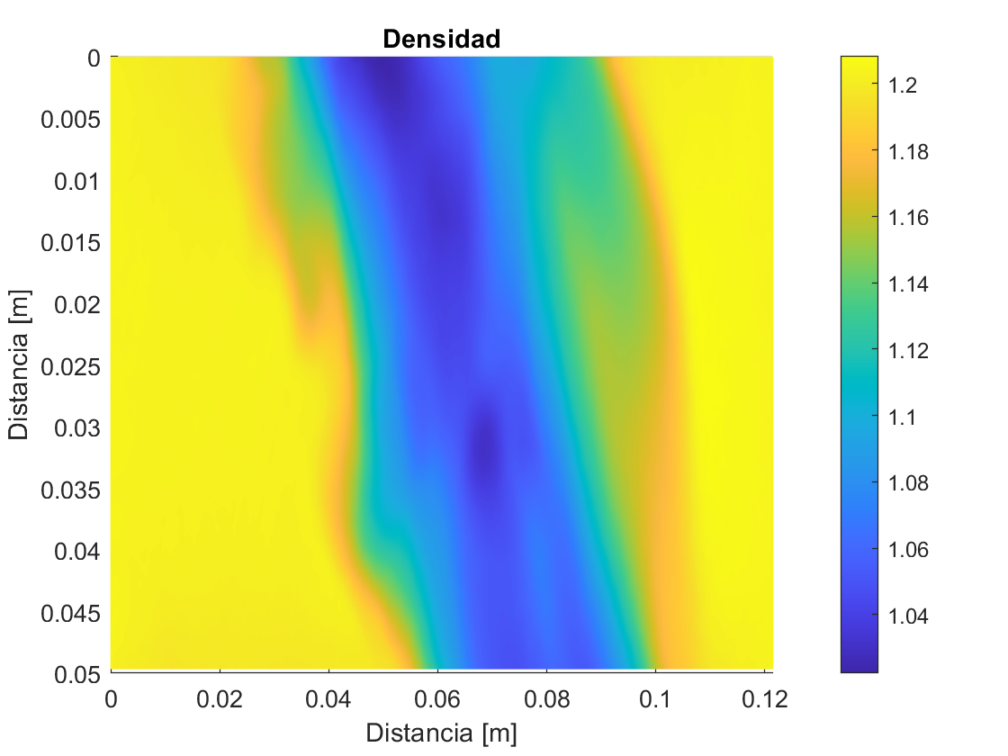 Github Jesica Lgropticflow Bos Background Oriented Schlieren Technique Optimization By Means 