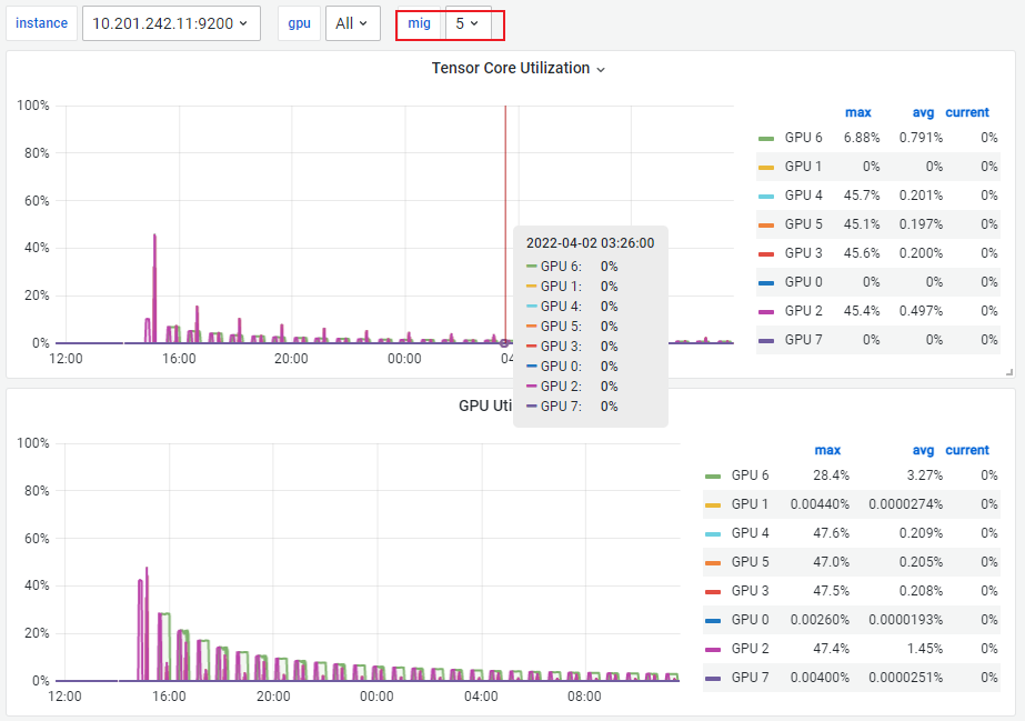 In MIG, the relationship between GRACT and DCGM_FI_PROF_GR_ENGINE_ACTIVE ? · Issue #53 · NVIDIA ...
