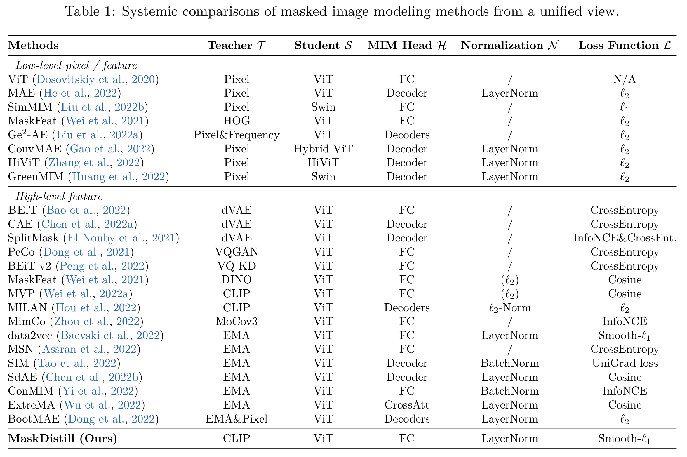Distillation of large ViT · Issue #25 · baaivision/EVA · GitHub