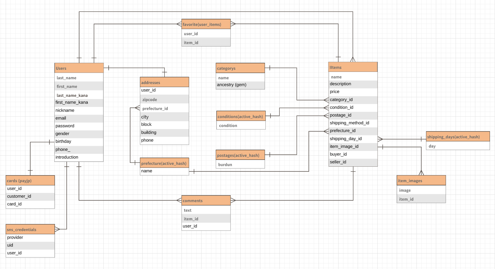 GitHub - seishikasai/freemarket_sample_65c