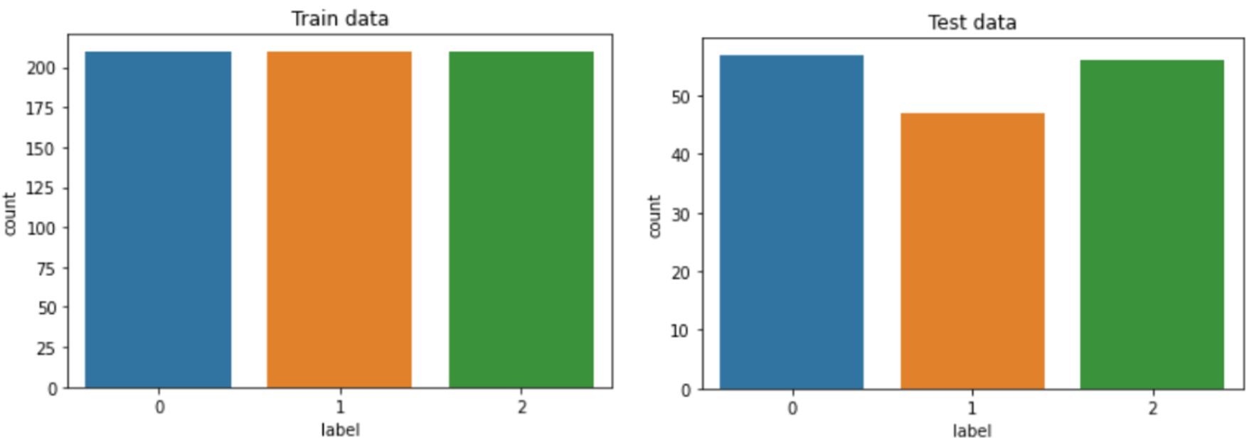 2022 Tuk Green Space Detection Project · Github