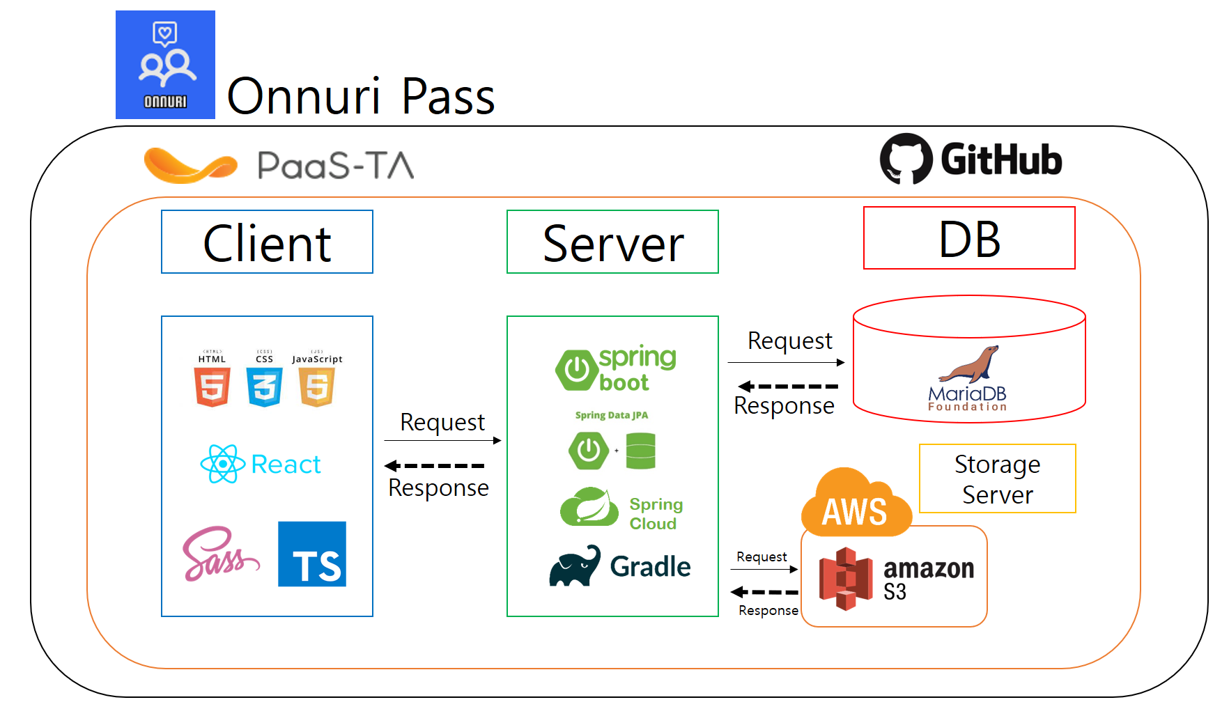 GitHub - badasea/Paas_Ta_APP