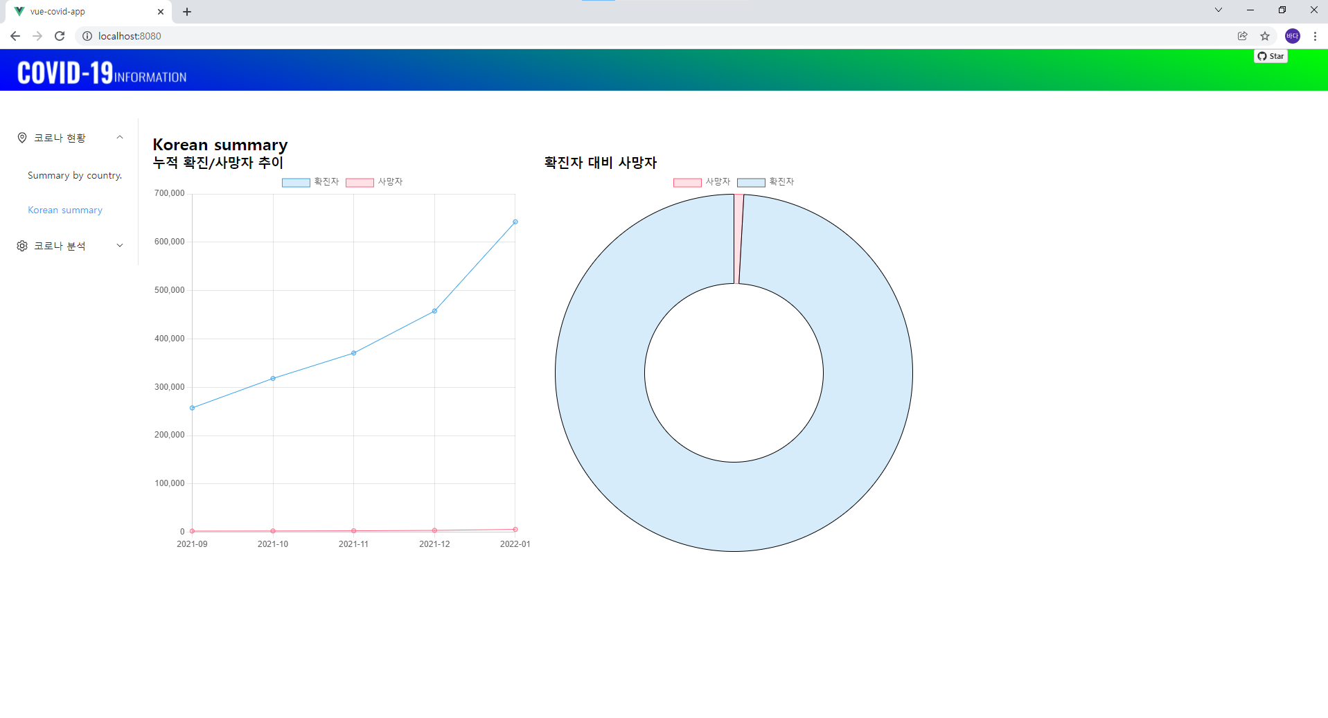 GitHub - badasea/COVID_Info_APP-Vue-: 코로나19 정보앱입니다.