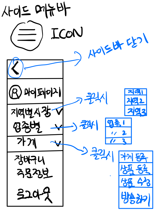 GitHub - badasea/Graduation_Project: 졸업 작품 라이브커머스 '리코마켓'입니다.