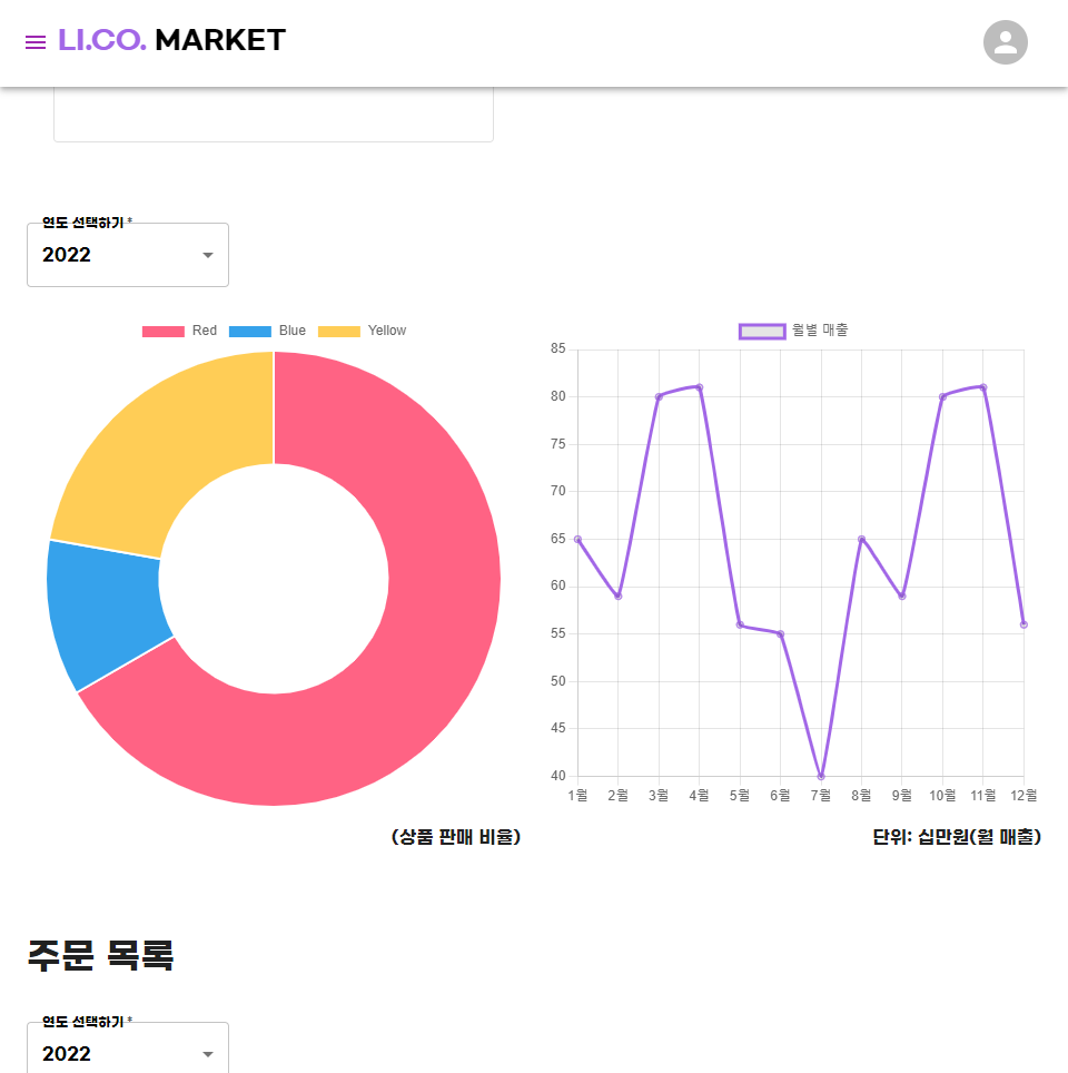 GitHub - badasea/Graduation_Project: 졸업 작품 라이브커머스 '리코마켓'입니다.