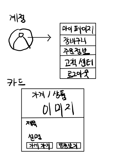 GitHub - badasea/Graduation_Project: 졸업 작품 라이브커머스 '리코마켓'입니다.