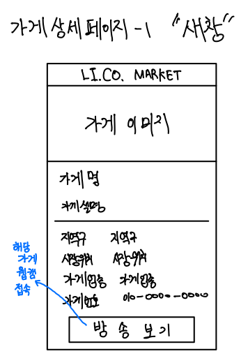 GitHub - badasea/Graduation_Project: 졸업 작품 라이브커머스 '리코마켓'입니다.