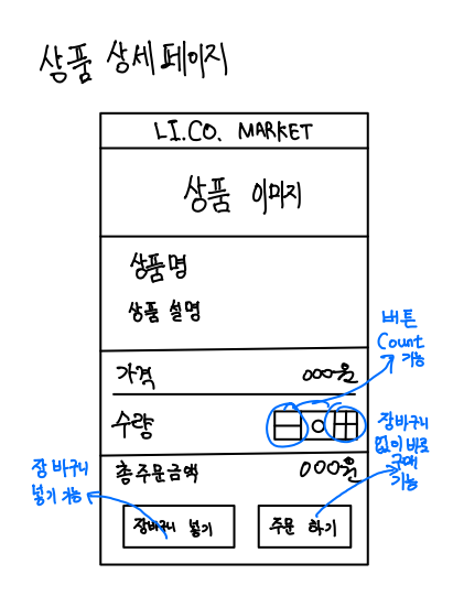GitHub - badasea/Graduation_Project: 졸업 작품 라이브커머스 '리코마켓'입니다.