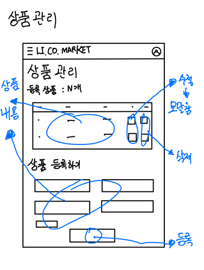 GitHub - badasea/Graduation_Project: 졸업 작품 라이브커머스 '리코마켓'입니다.
