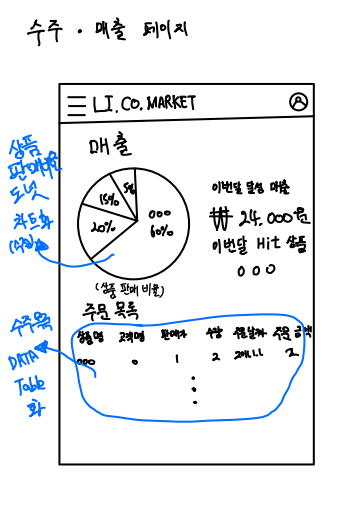GitHub - badasea/Graduation_Project: 졸업 작품 라이브커머스 '리코마켓'입니다.