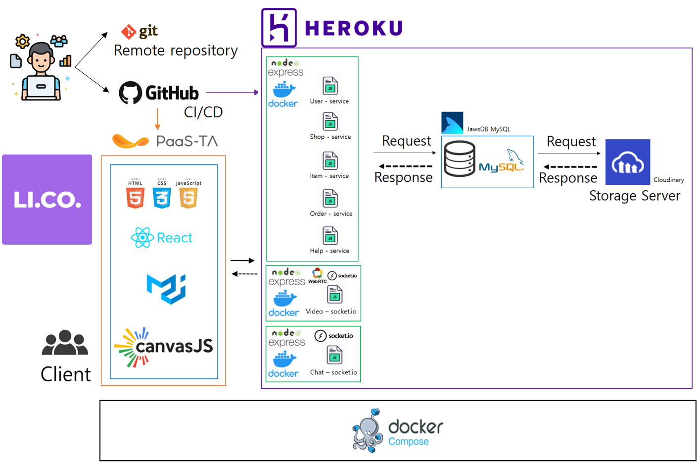 GitHub - badasea/Graduation_Project: 졸업 작품 라이브커머스 '리코마켓'입니다.