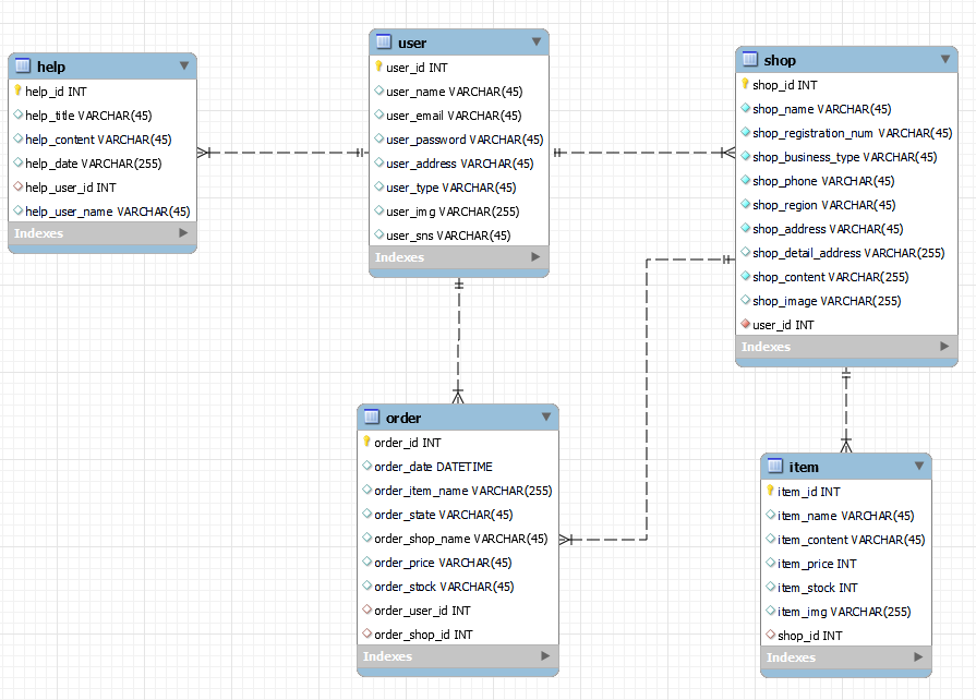 GitHub - badasea/Graduation_Project: 졸업 작품 라이브커머스 '리코마켓'입니다.