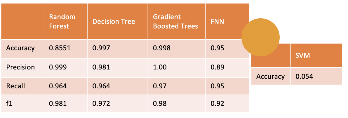 GitHub - christynatalia/GroupProject_CreditRiskAnalysis