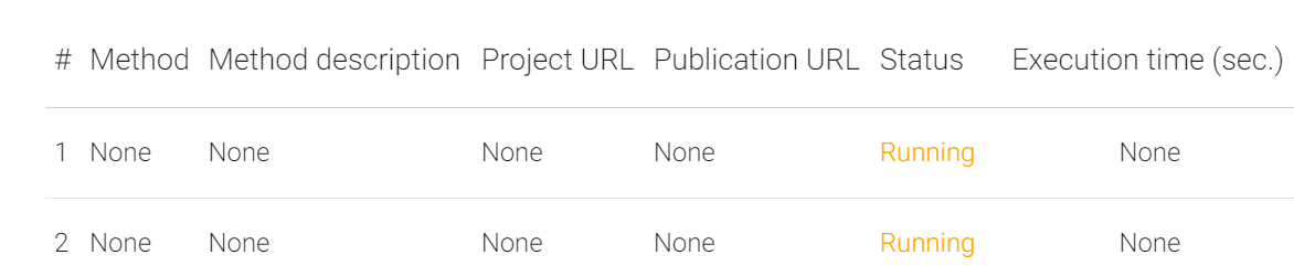 EvalAI submission keeps RUNNING for a long time · bdd100k bdd100k · Discussion #298 · GitHub