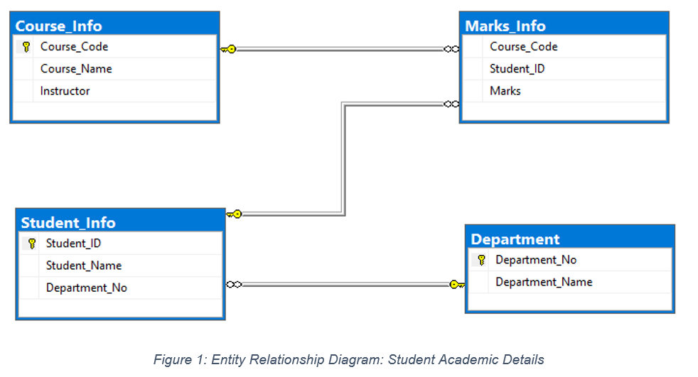 GitHub - iamsanjayboga/Student-Academic-Database-System: Student ...