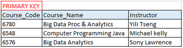 GitHub - iamsanjayboga/Student-Academic-Database-System: Student ...