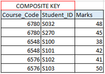 GitHub - iamsanjayboga/Student-Academic-Database-System: Student ...