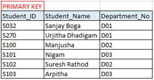GitHub - iamsanjayboga/Student-Academic-Database-System: Student ...