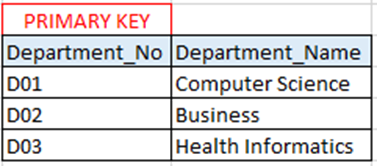 GitHub - iamsanjayboga/Student-Academic-Database-System: Student ...