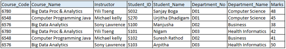 GitHub - iamsanjayboga/Student-Academic-Database-System: Student ...
