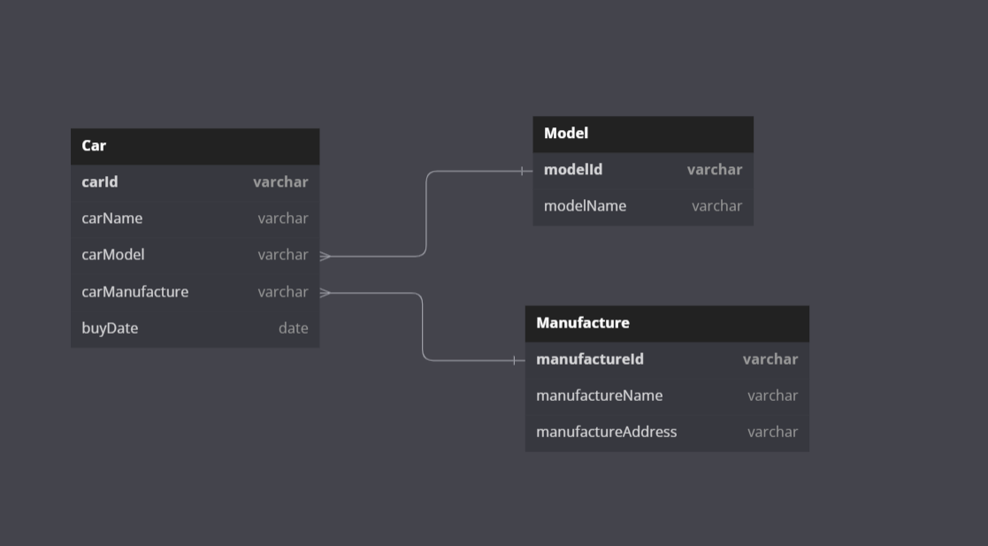 GitHub - KhuongDuy-Nguyen/-xCorp-Spring-boot-practice: [xCorp] Spring ...