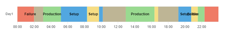 Timelime DataLabels overlap when setting a min and max for the X axis · Issue #3223 · apexcharts ...