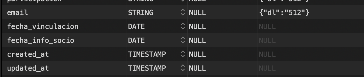 Bigquery Timestamp Is Not Shown As Data But As Number · Issue 2863