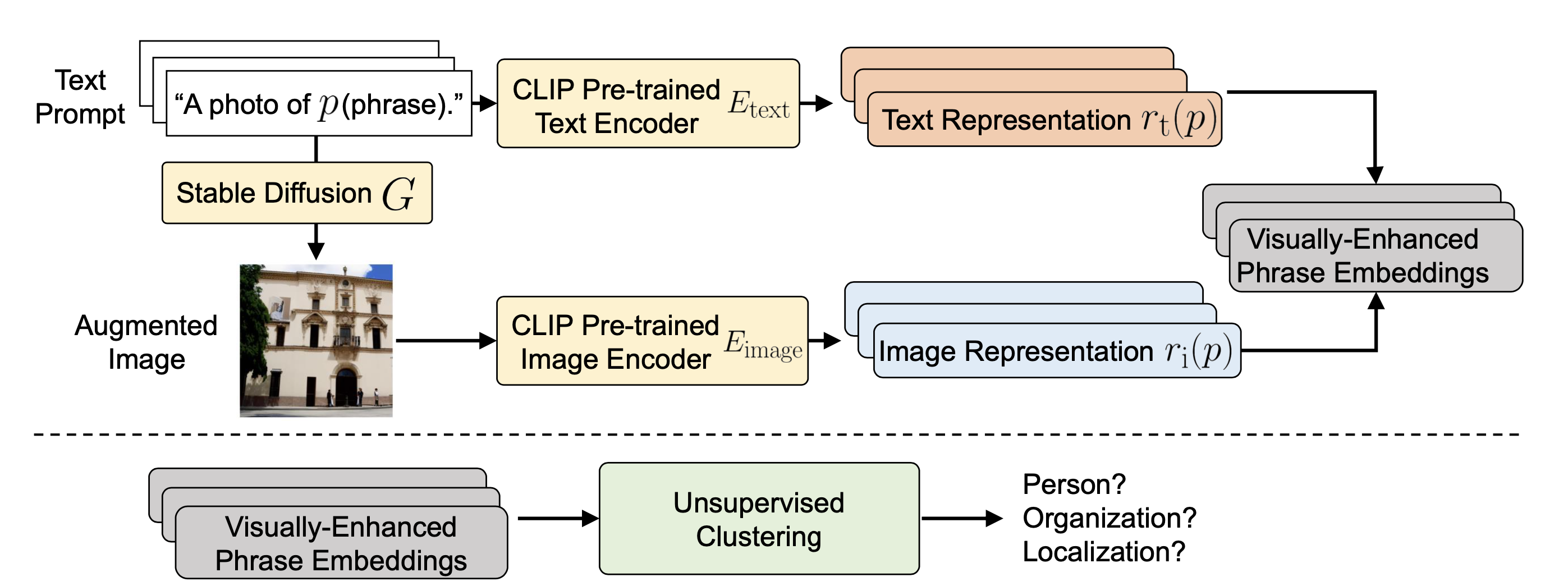 GitHub - MiuLab/VisualLU: Visually-Enhanced Language Understanding