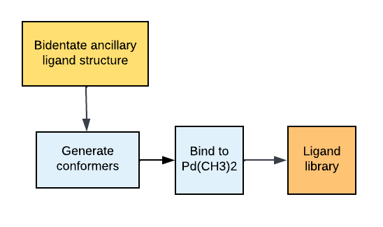 GitHub - ZimmermanGroup/py-conformational-sampling