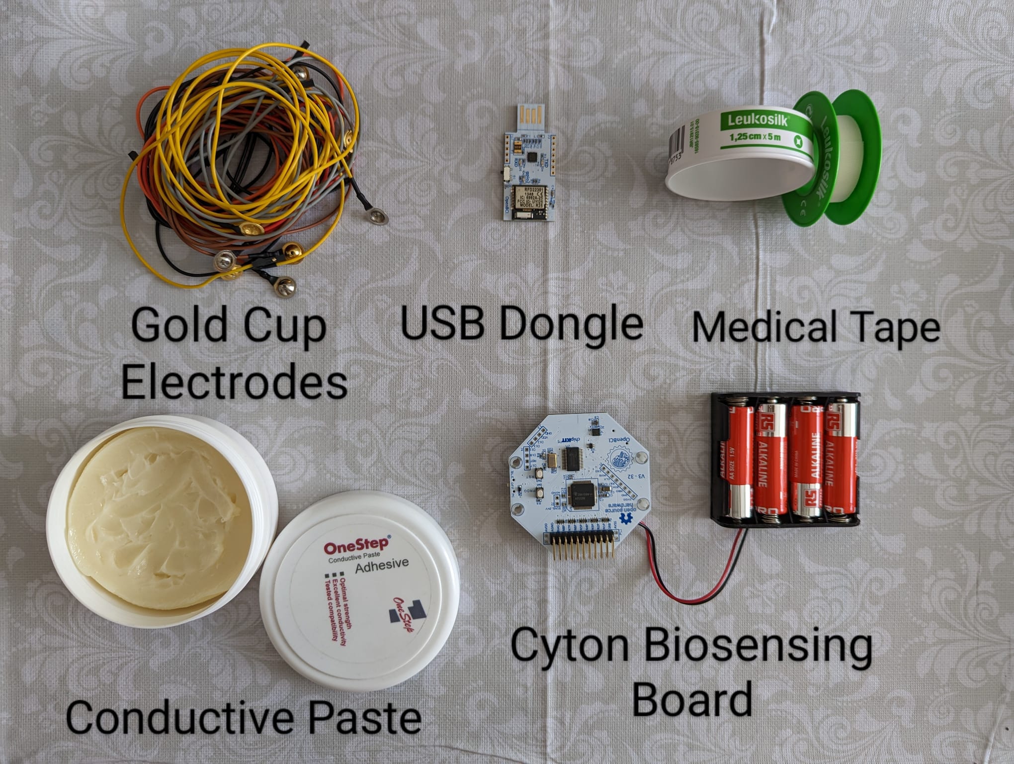 GitHub - Akiboy0310/BCI_Smart_Home: BCI System to control a Smart Home ...