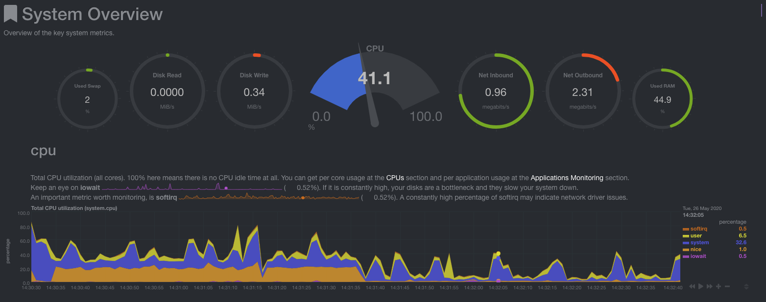 netdata/wget is not built for ARM · Issue #101 · netdata/helmchart · GitHub