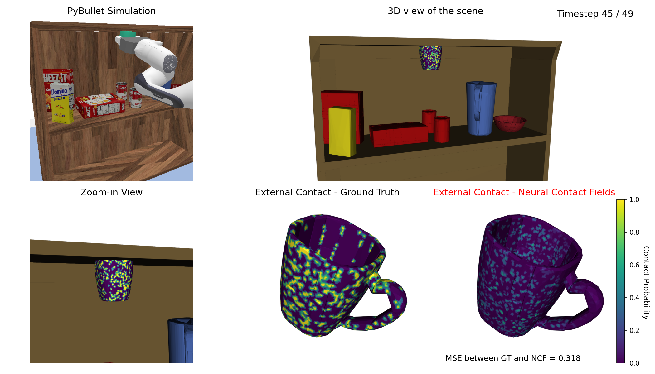 can't get the same results · Issue #1 · carolinahiguera/NCF · GitHub