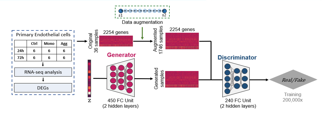 GitHub - KBRI-Neuroinformatics/WGAN-for-Synuclein-endothelial-cell