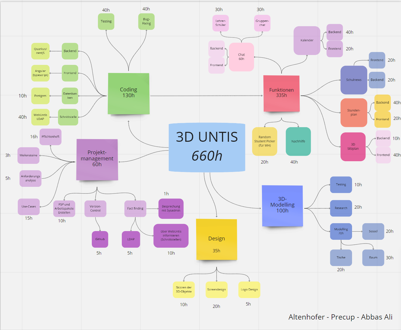 GitHub - it180171/3D-WebUntis