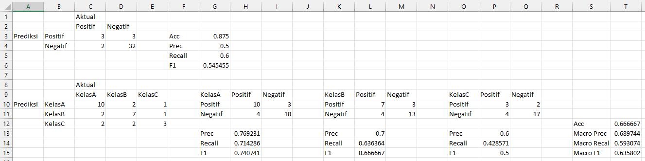GitHub - Otniel113/ConfusionMatrix_Excel: Menghitung nilai Akurasi ...