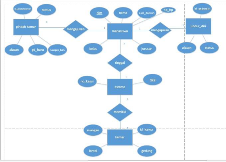 GitHub - Otniel113/TugasBesarPBD: Pemodelan Basis Data Asrama pada ...