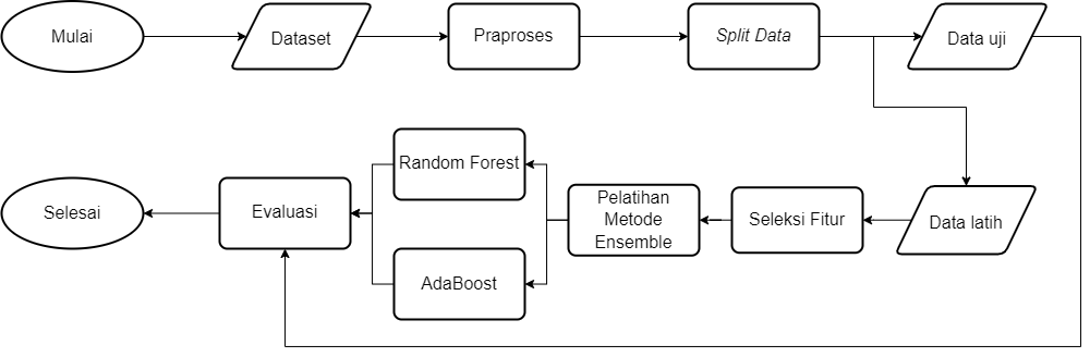 GitHub - Otniel113/LungCancerIdentification: Identifikasi kanker paru ...