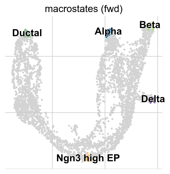 Embedding stream interpretation · Issue #585 · theislab/cellrank · GitHub