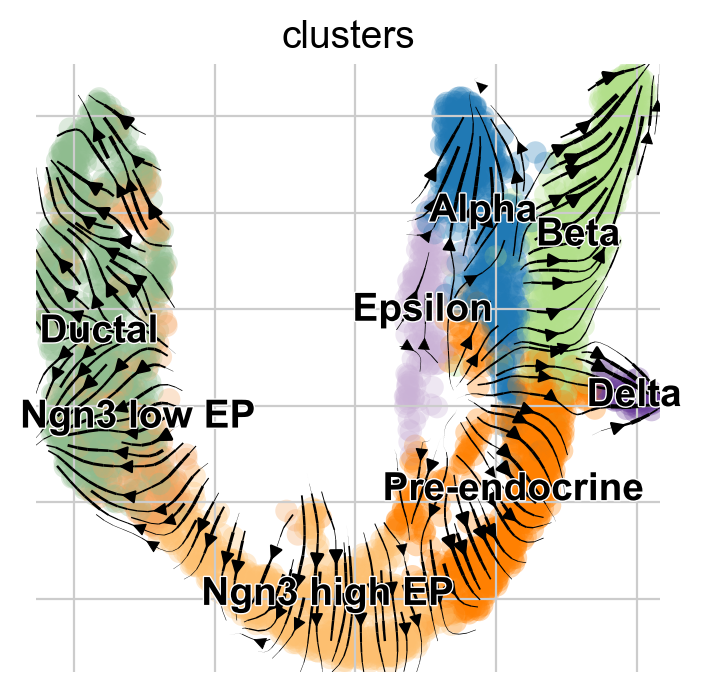 Embedding stream interpretation · Issue #585 · theislab/cellrank · GitHub