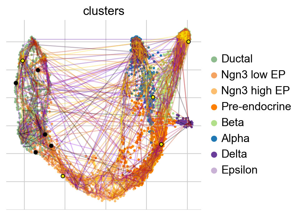 Embedding stream interpretation · Issue #585 · theislab/cellrank · GitHub
