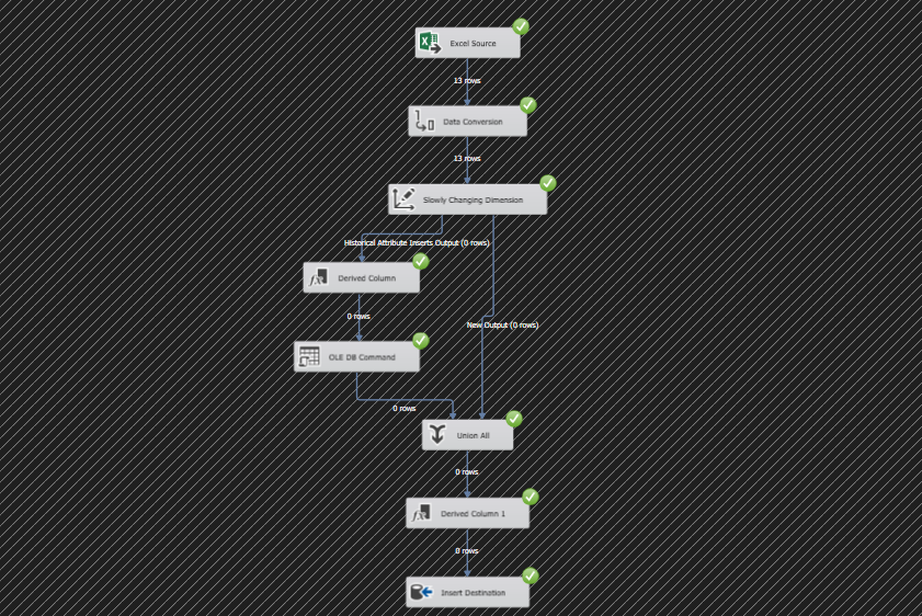 GitHub - Notmohamedmalek/Hospital_DWH