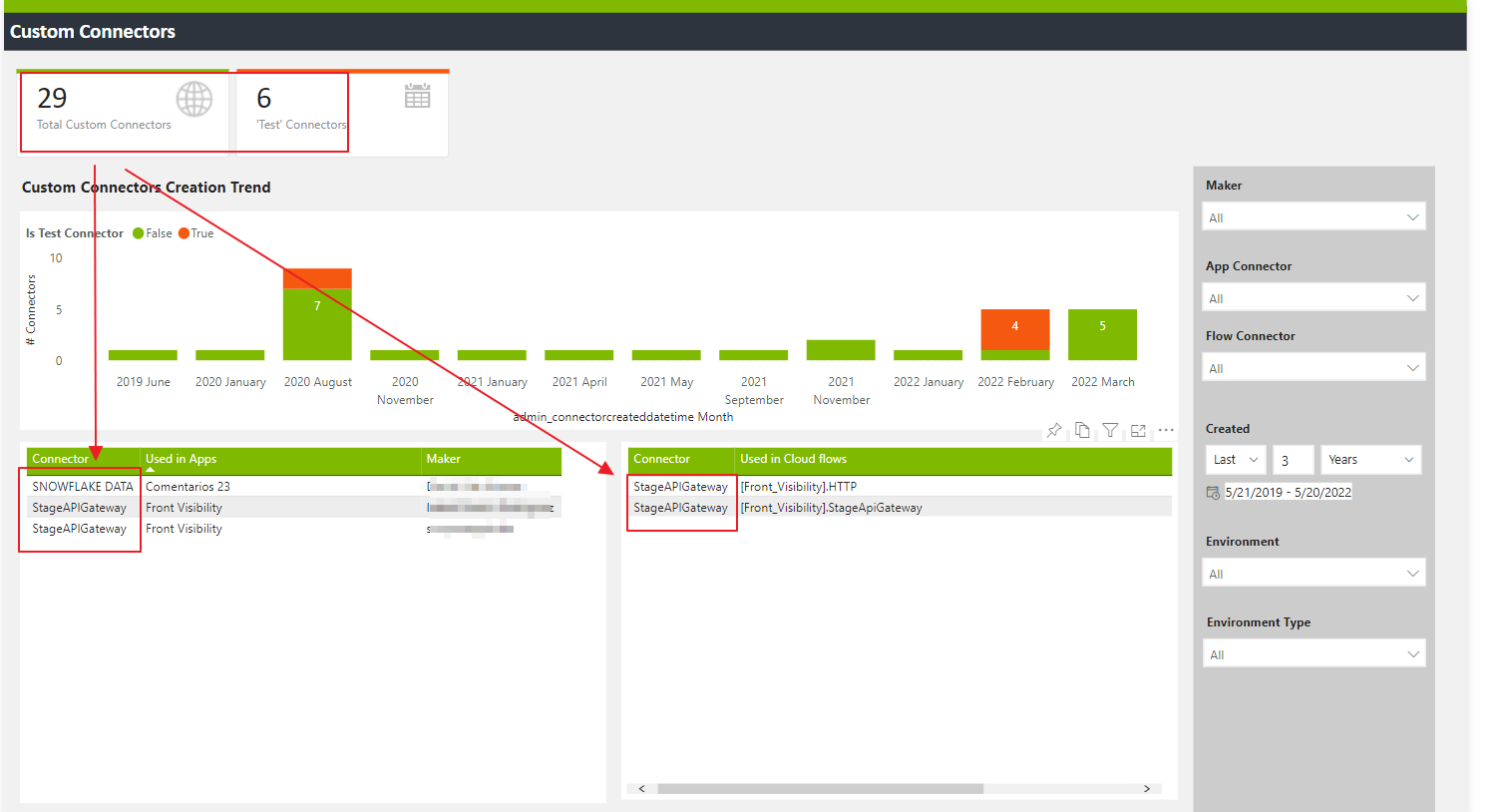 [CoE Starter Kit - Feature]: Dashboard Power BI - Custom connectors page · Issue #2786 ...