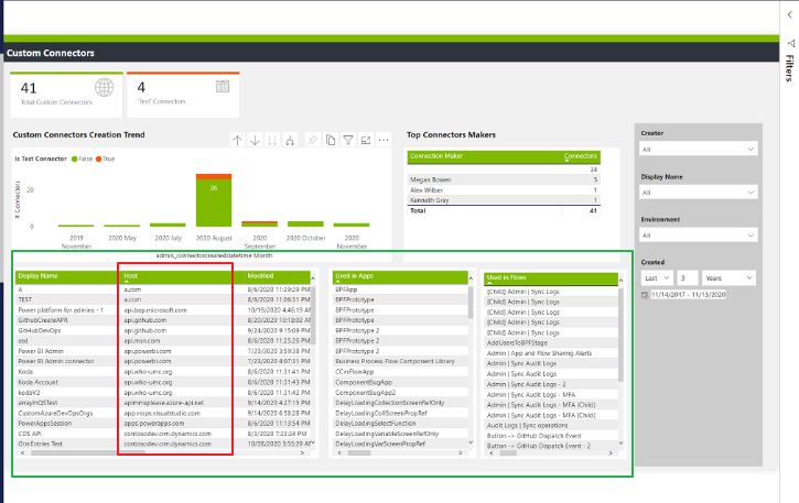 [CoE Starter Kit - Feature]: Dashboard Power BI - Custom connectors ...